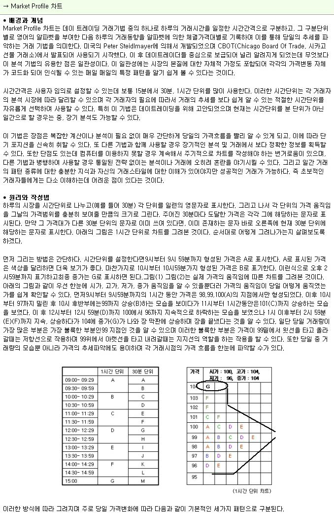 마지막 선물입니다마켓프로파일 내용추가 선옵투자노하우 선물옵션 팍스넷 증권포털
